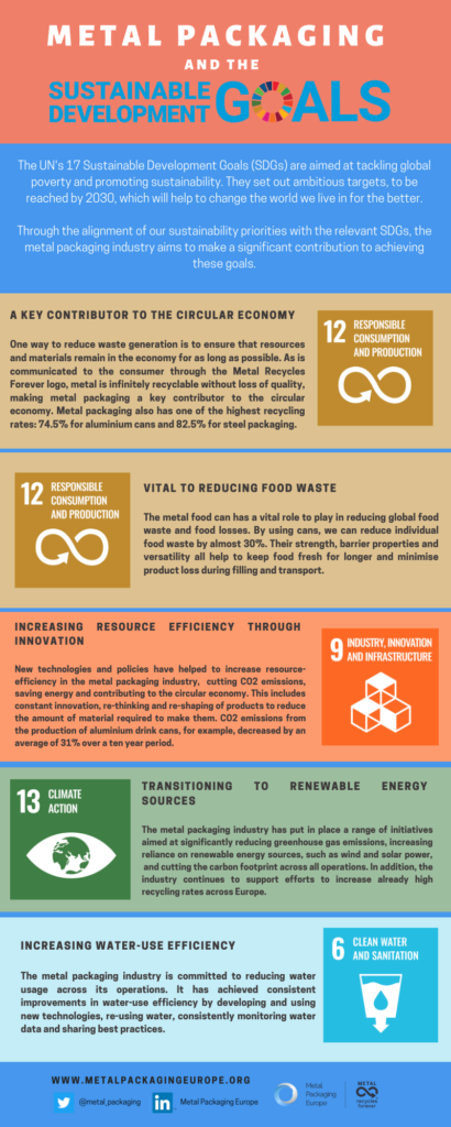 Metal Packaging and the Sustainable Development Goals - Metal Packaging ...